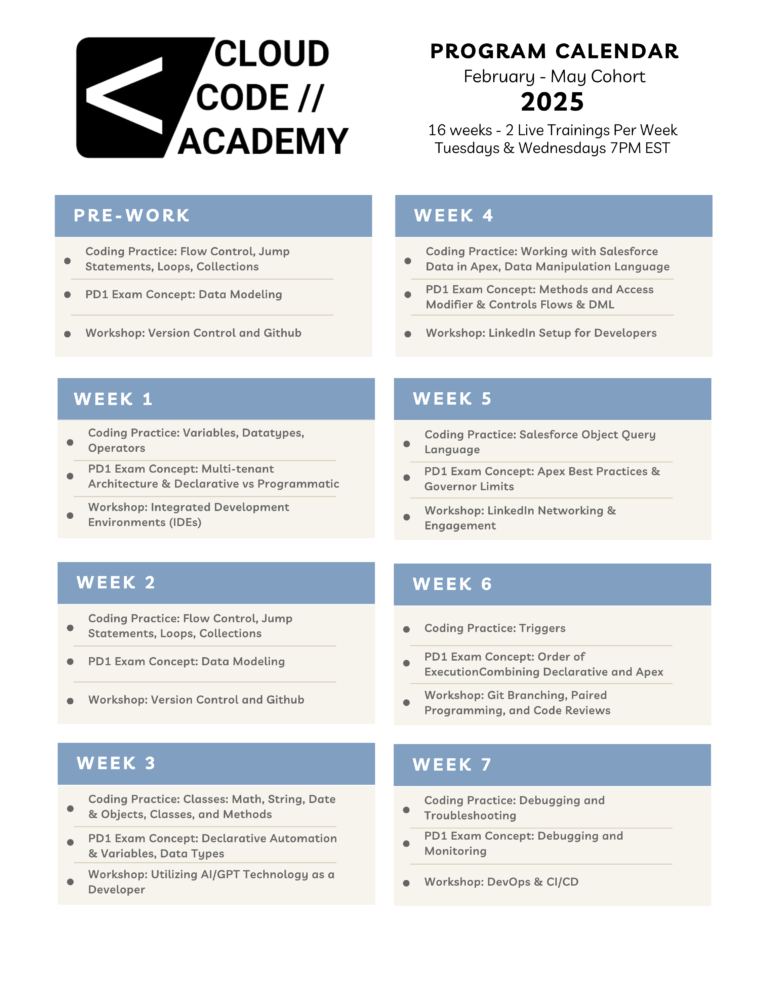 CCA Kickstarter Program Checkout | Cloud Code