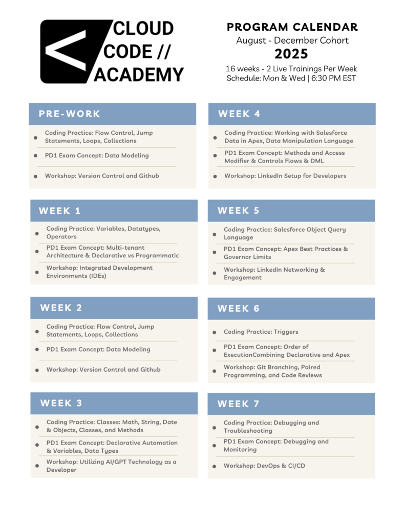 CCA Kickstarter Program Checkout | Cloud Code